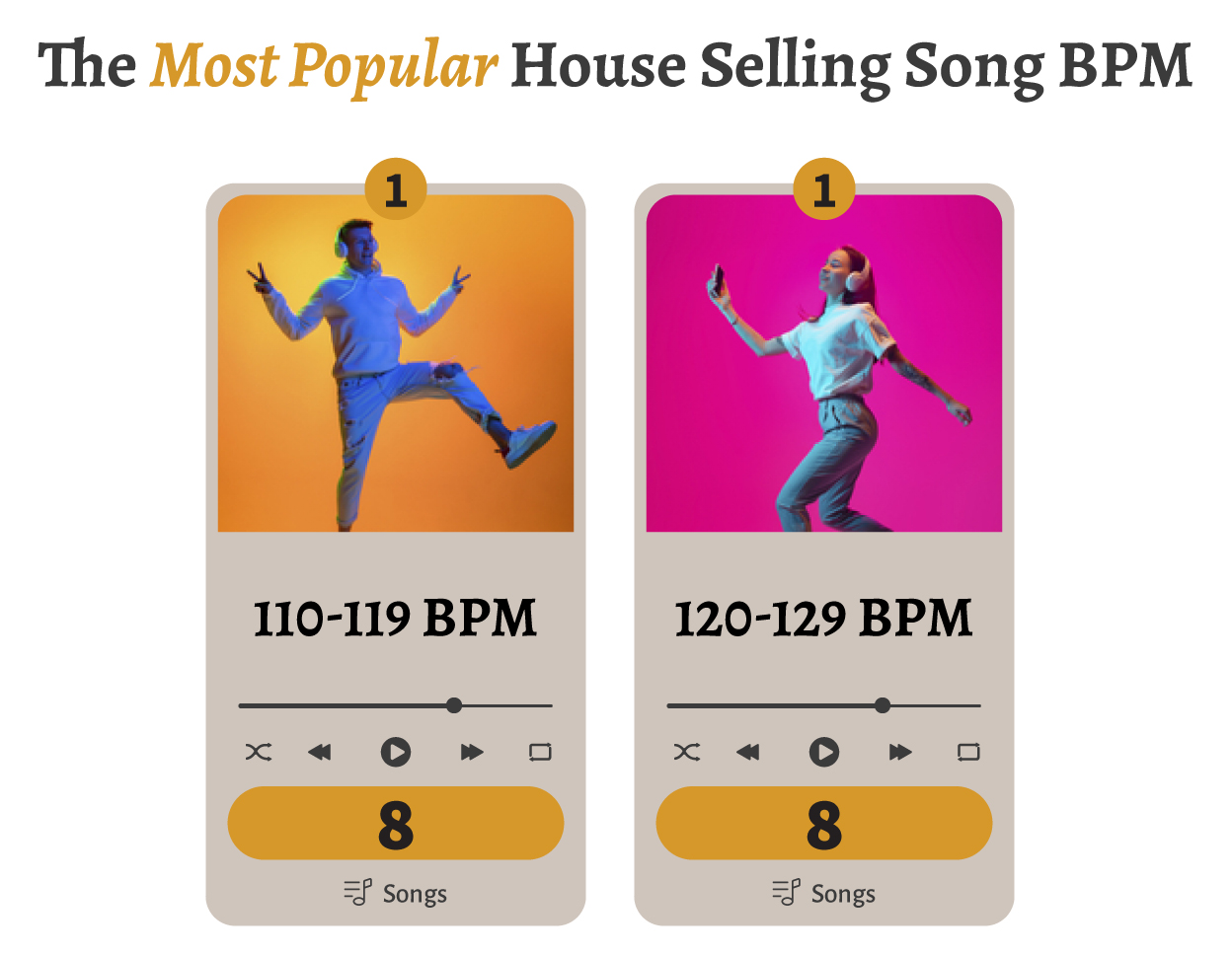 The Best House Selling Songs